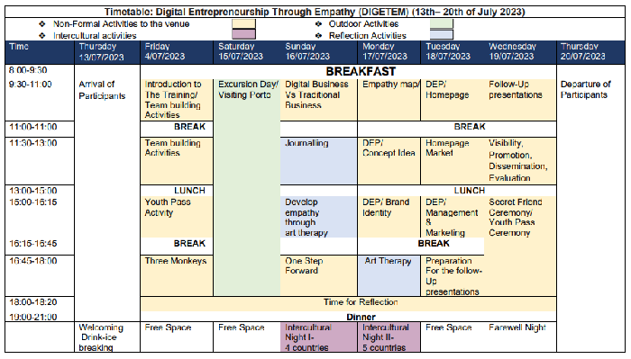 IMPLEMENTATION :: DIGITEM